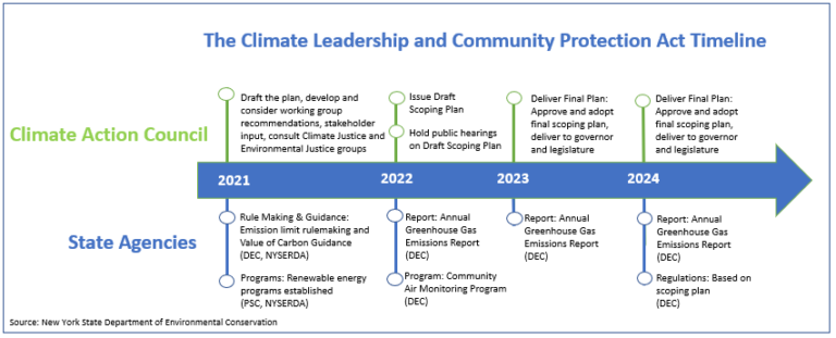 Q&A with NYSDEC Commissioner, Basil Seggos: On Leading NYS’s Climate ...